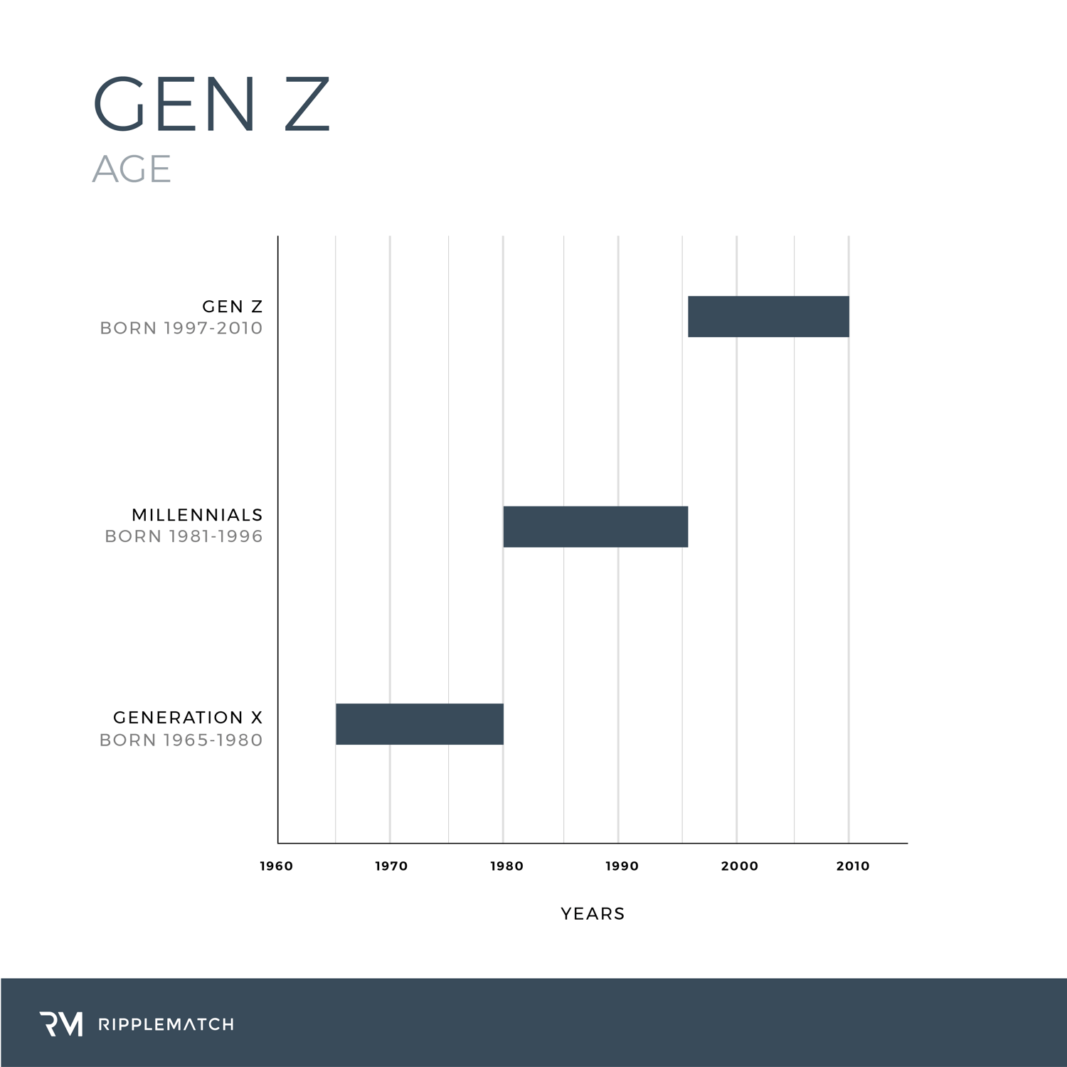 Everything You Need To Know About Generation Z