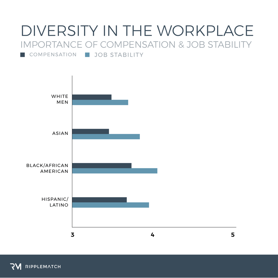 A Comprehensive Look at What Generation Z Wants in the Workplace