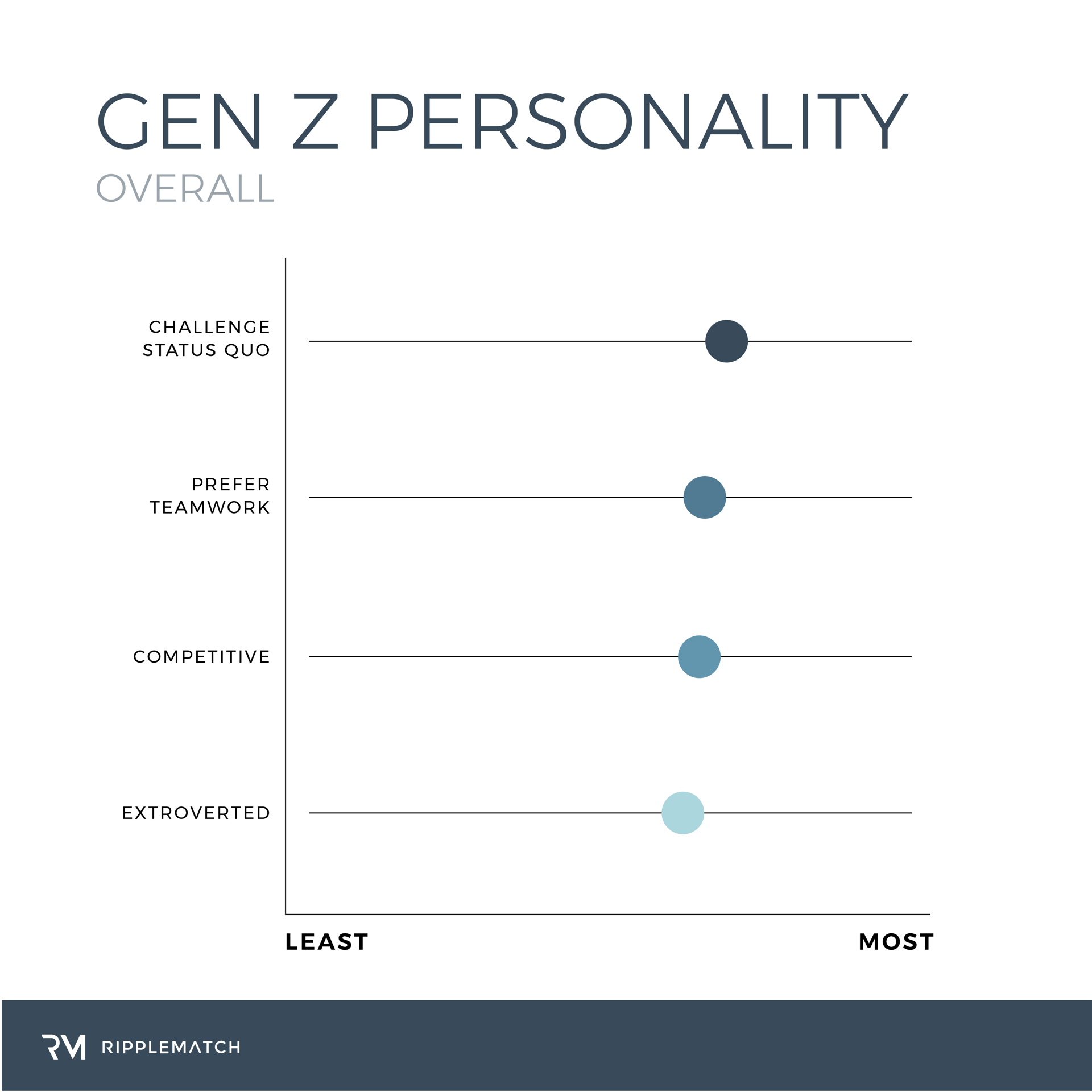 A Comprehensive Look at What Generation Z Wants in the Workplace