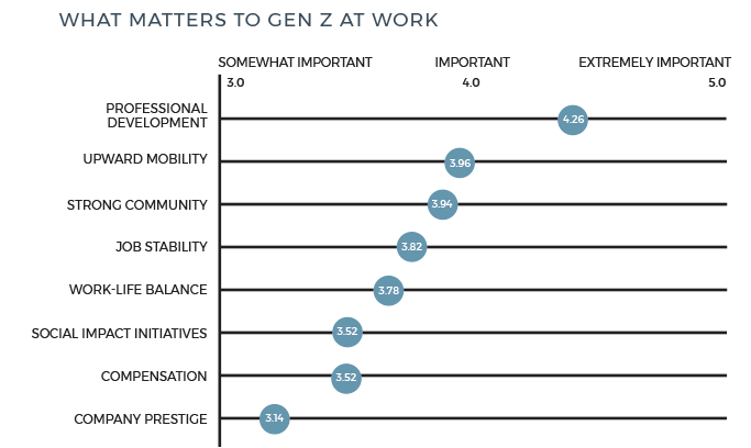 Will Gen Z be the Next Generation of Job Hoppers?