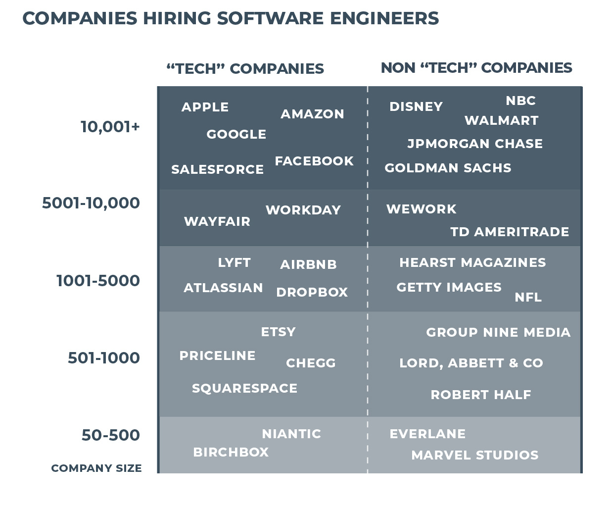 Starting Your Career as a Software Engineer: Skills You Need, Where to ...