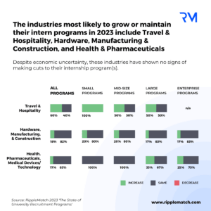 Early Career Hiring Projections for 2023