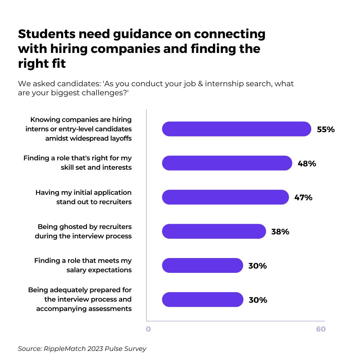 RippleMatch for Career Services